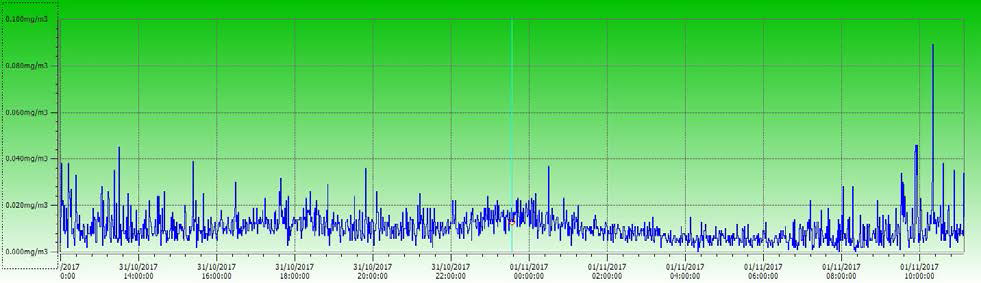 Dust Monitoring - Dust Detective - Industrial Hygiene Hub
