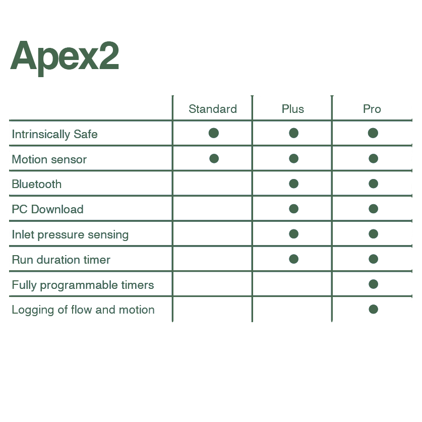 Personal Air Sampling Pump – Apex2 - Industrial Hygiene Hub