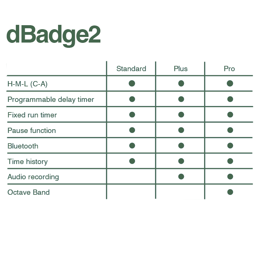 Personal Noise Dosimeter – dBadge2 - Industrial Hygiene Hub